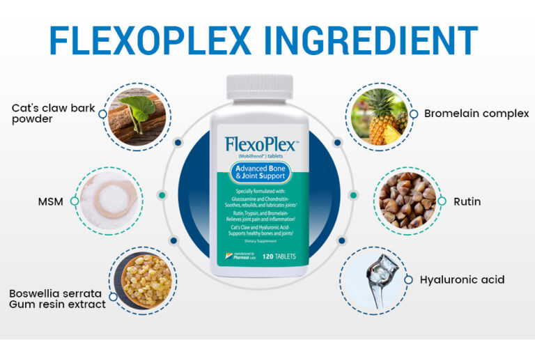 Flexoplex Review: The Powerful Joint Pain Relief Supplement ...